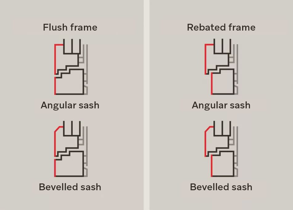 High-quality integral windows - PureLine by UNILUX